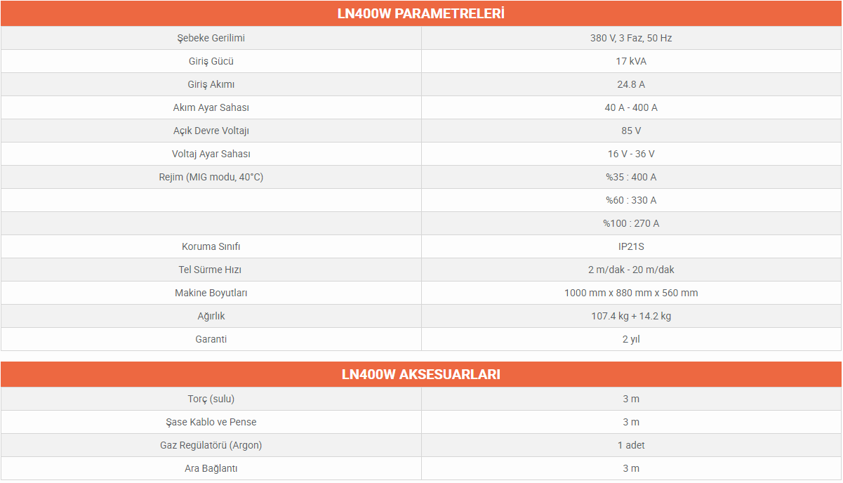 NURİŞ LN400W PULSE SU SOĞUTMALI GAZALTI KAYNAK MAKİNESİ – Neziroglu
