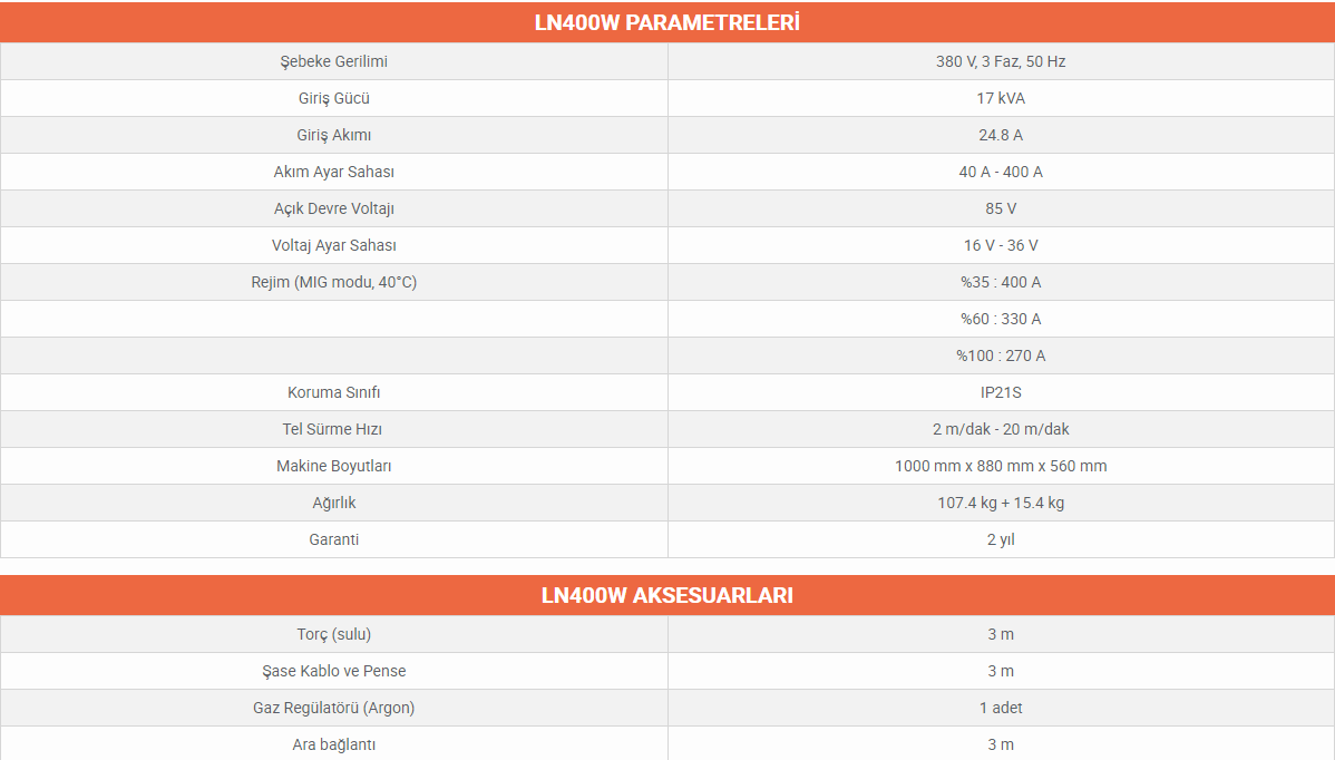 NURİŞ LN400W SİNERJİK DOUBLE PULSE GAZALTI KAYNAK MAKİNESİ – Neziroglu