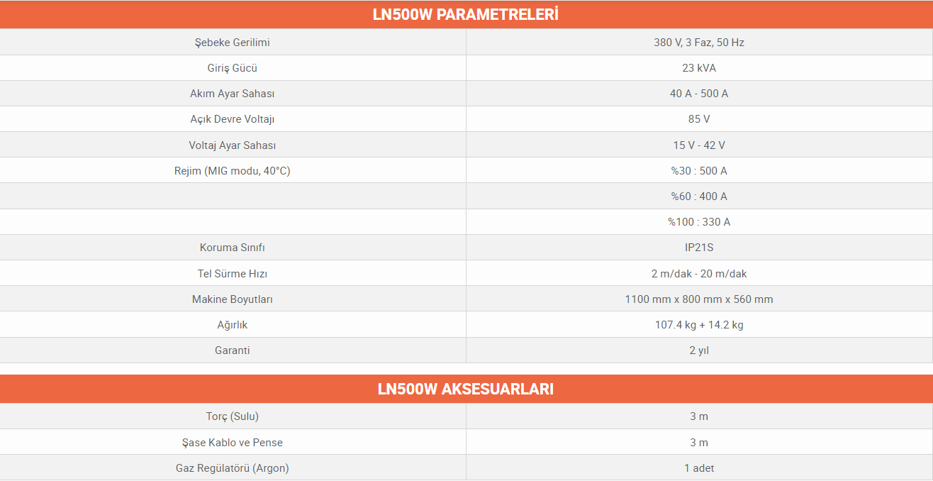 NURİŞ LN500W PULSE GAZALTI KAYNAK MAKİNESİ – Neziroglu