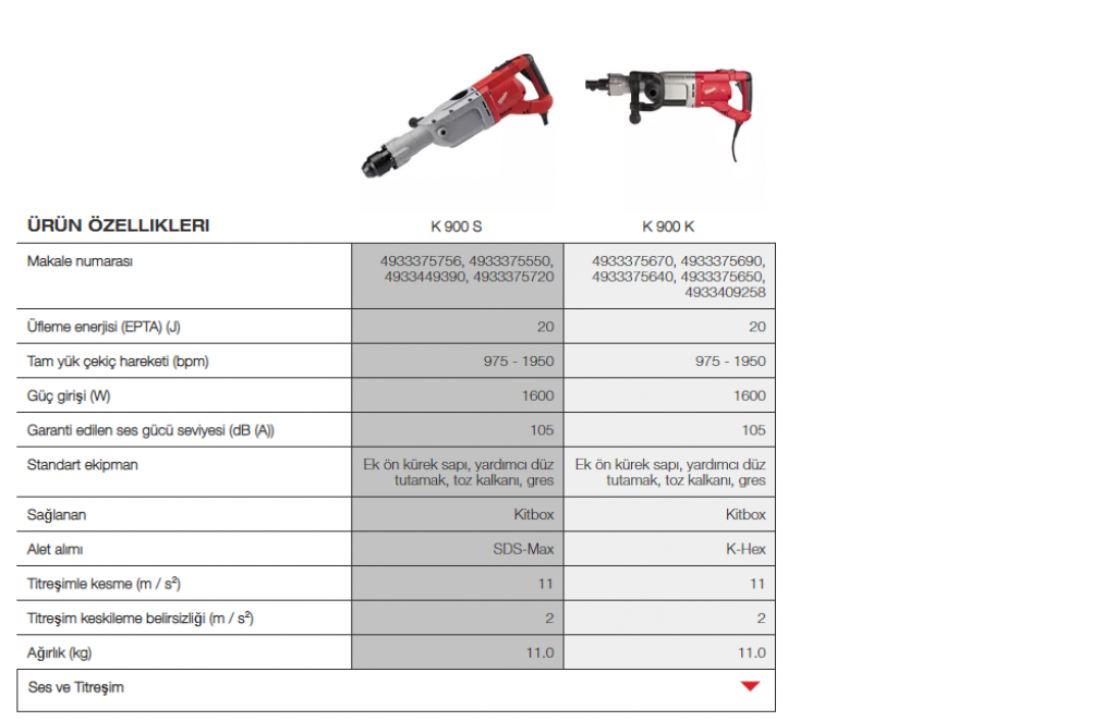 MİLWAUKEE KANGO 900 S 10 KG / 1600 W KIRICI – Neziroglu
