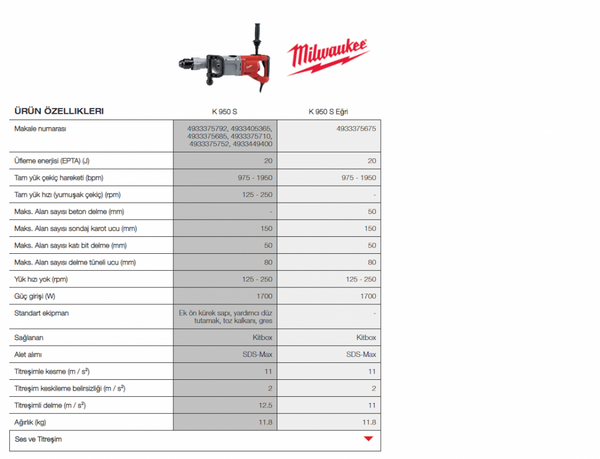 MİLWAUKEE KANGO 950 S 50 MM / 1700 W KIRICI - DELİCİ – Neziroglu