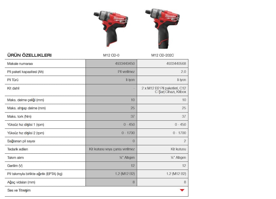 MİLWAUKEE M12 CD-0 AKÜLÜ VİDALAMA – Neziroglu