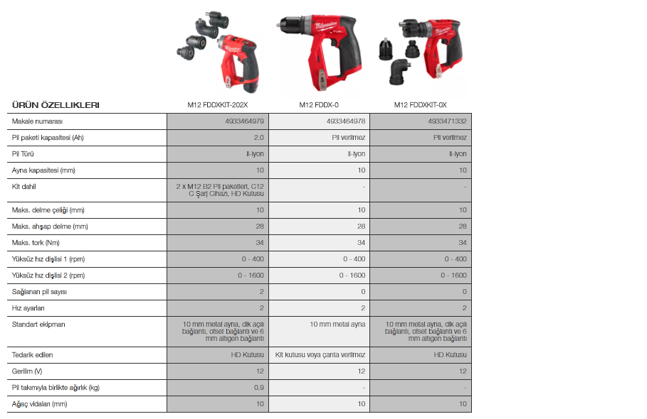 MİLWAUKEE M12 FDDX-0 DARBESİZ VİDALAMA – Neziroglu